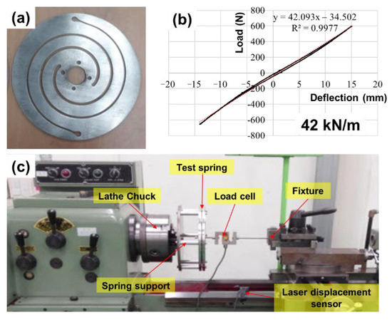 Linear Dynamic Analysis of Free-Piston Stirling Engines on Operable ...