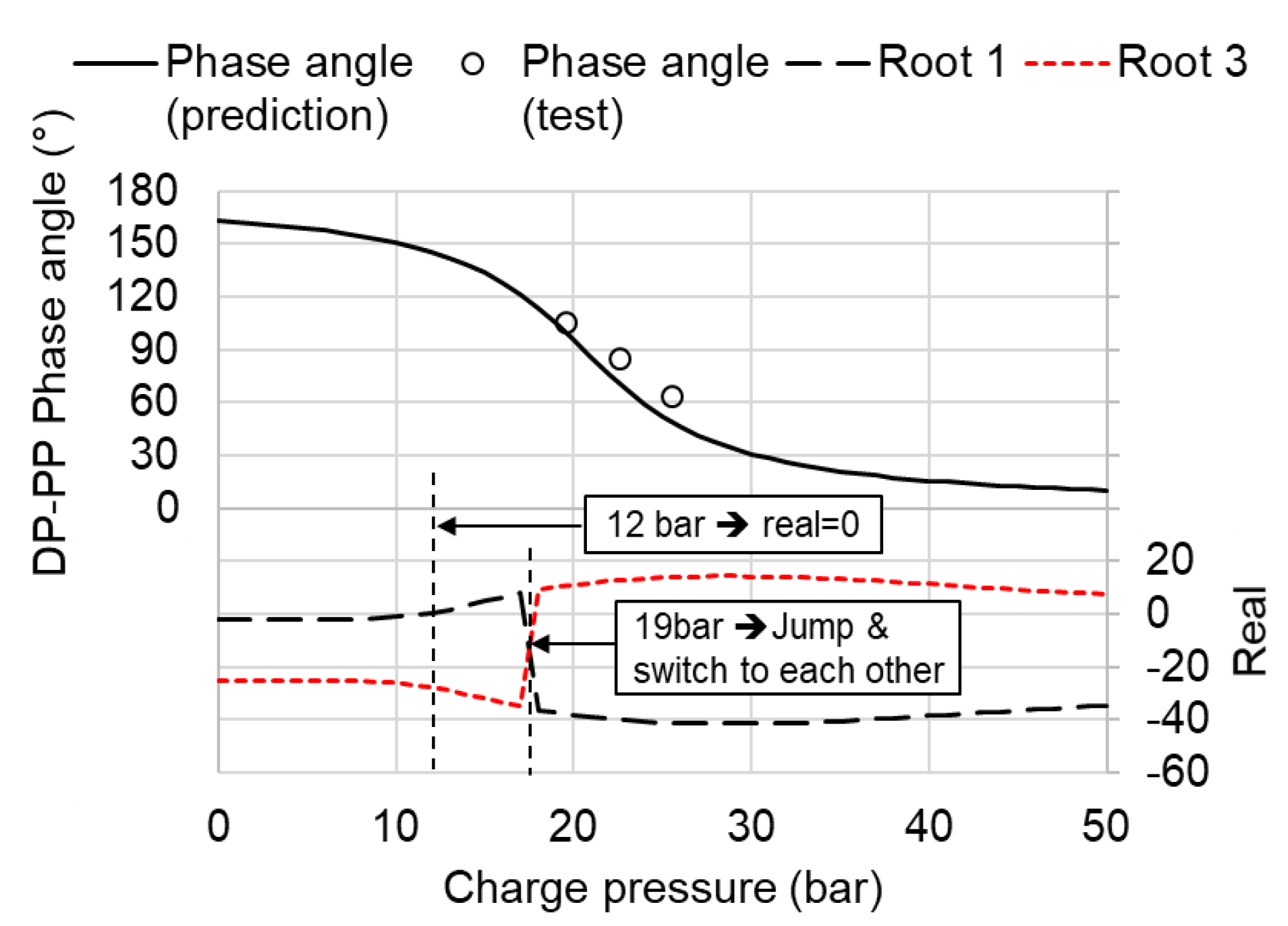 Linear Dynamic Analysis of Free-Piston Stirling Engines on Operable ...