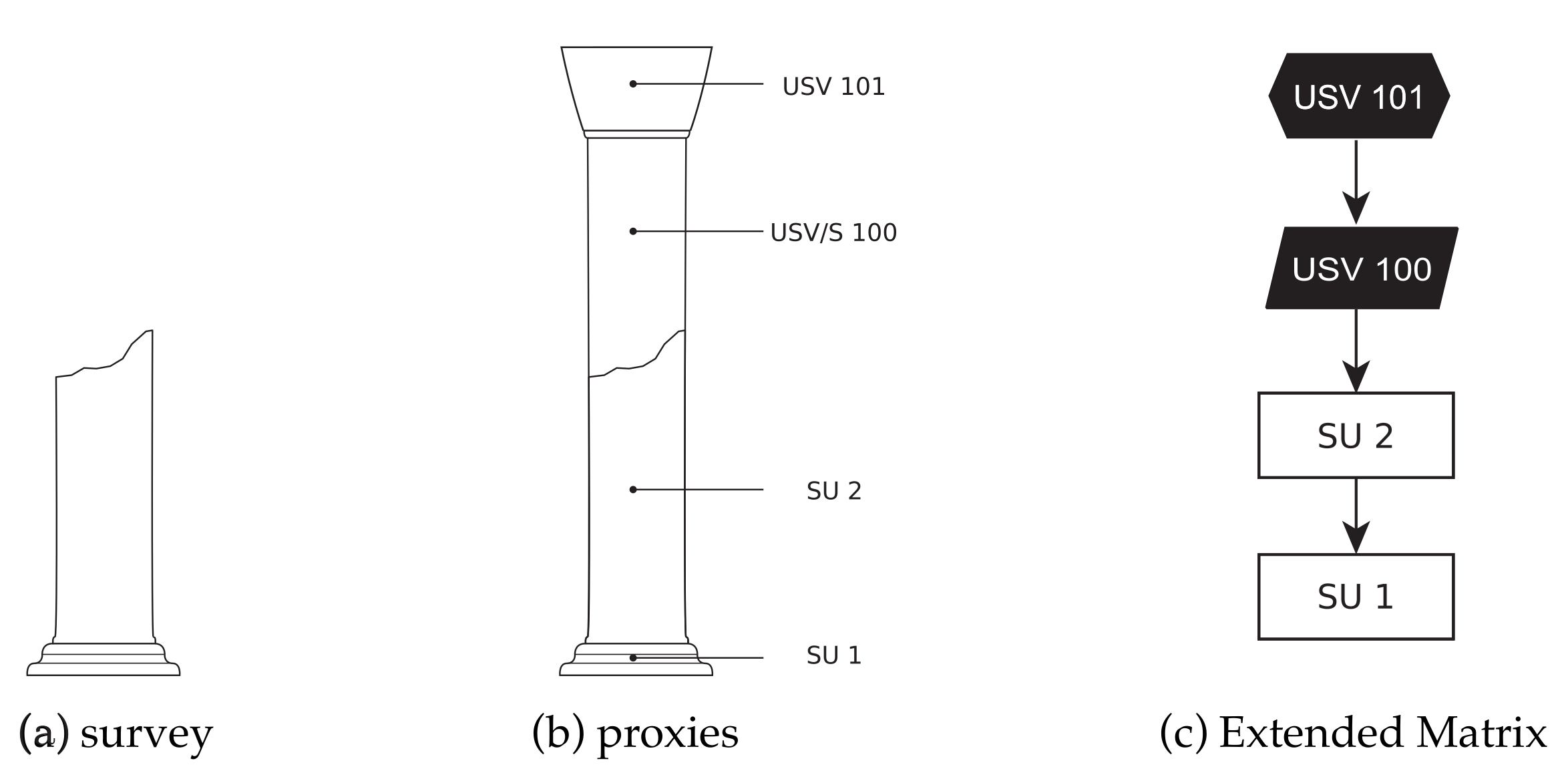 Applied Sciences | Free Full-Text | From Field Archaeology to Virtual ...