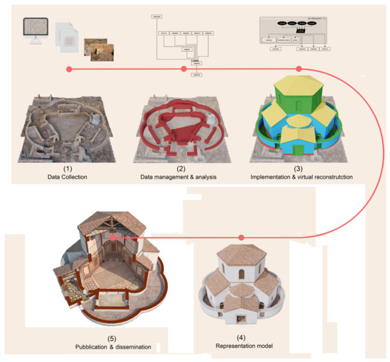 Applied Sciences | Free Full-Text | From Field Archaeology to Virtual ...
