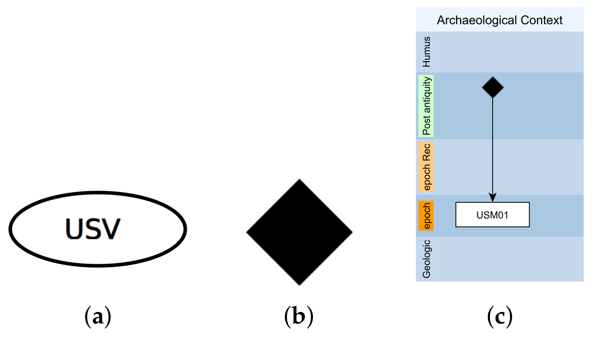 Applied Sciences | Free Full-Text | From Field Archaeology to Virtual ...
