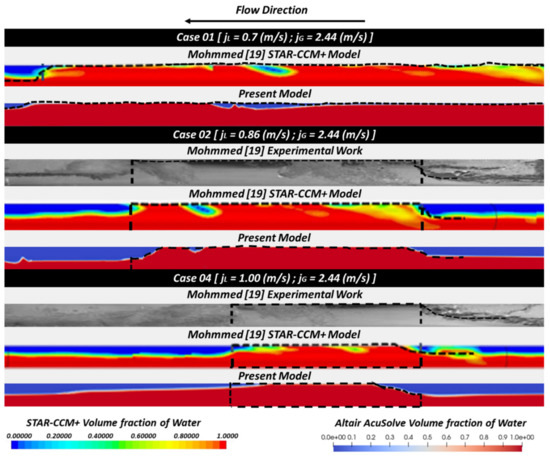 Effect of Changing Crude Oil Grade on Slug Characteristics and Flow ...