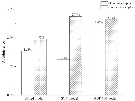 A Review of Thermal Error Modeling Methods for Machine Tools