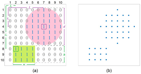Applied Sciences | Free Full-Text | COMPACT: Concurrent or Ordered ...