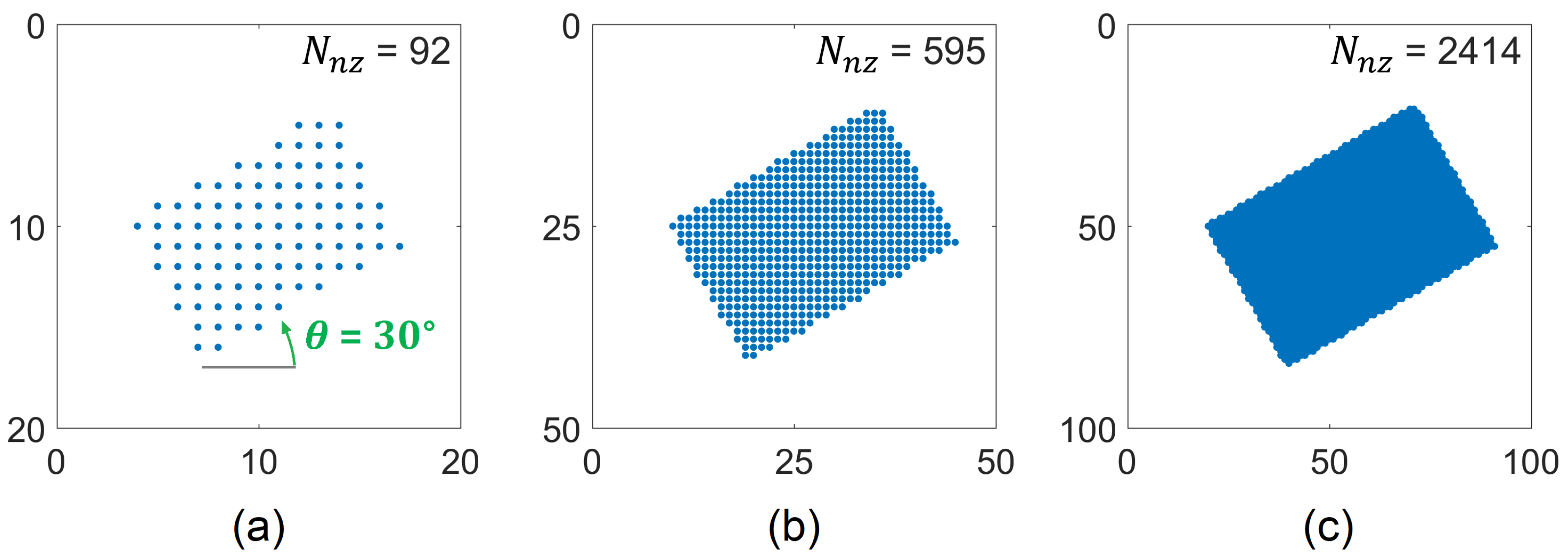 Applied Sciences | Free Full-Text | COMPACT: Concurrent or Ordered ...