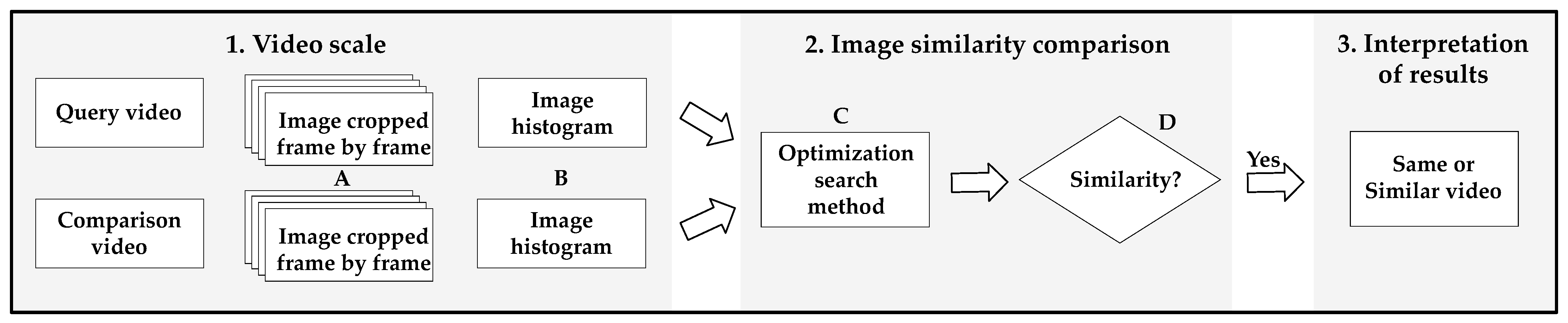 Applied Sciences | Free Full-Text | The Optimization Analysis for the ...