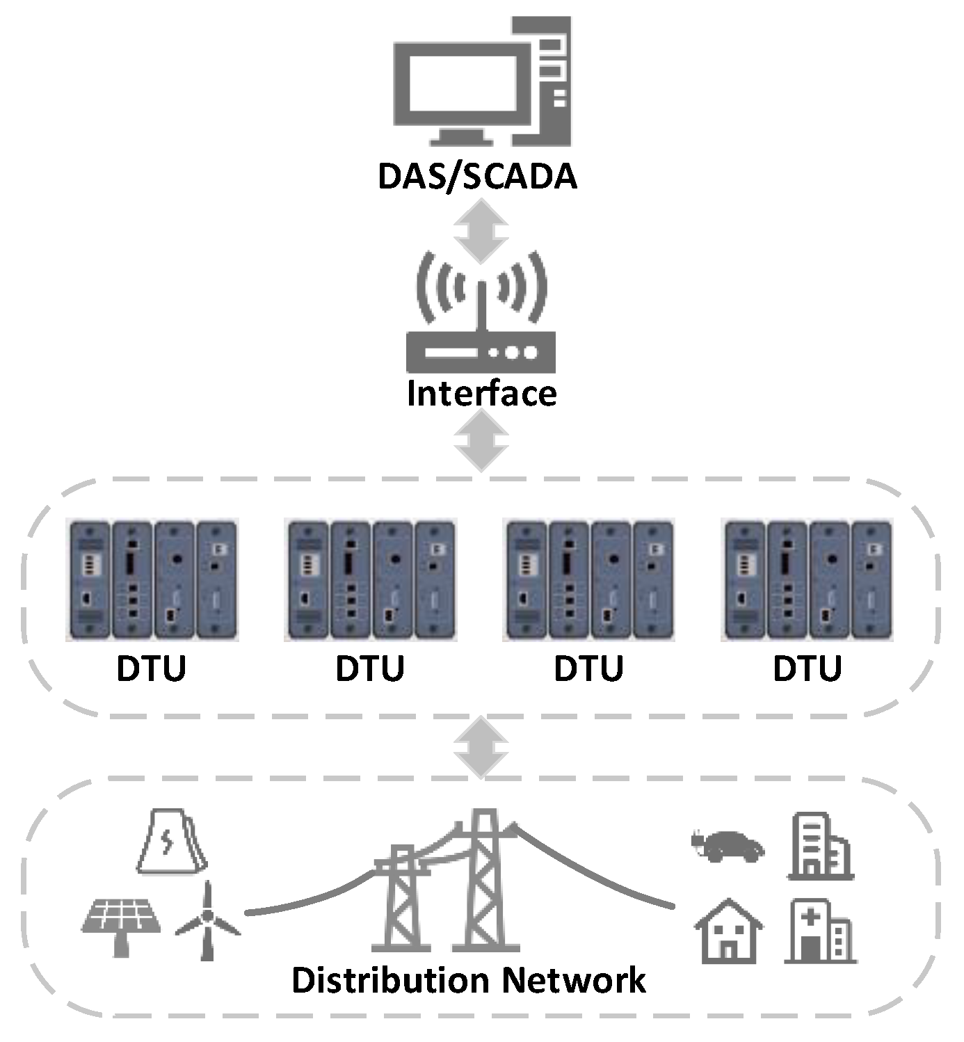 A Fault Analysis Method Based on Association Rule Mining for Distribution Terminal Unit