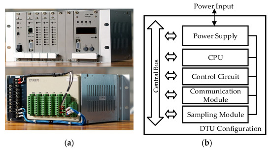 A Fault Analysis Method Based on Association Rule Mining for Distribution Terminal Unit