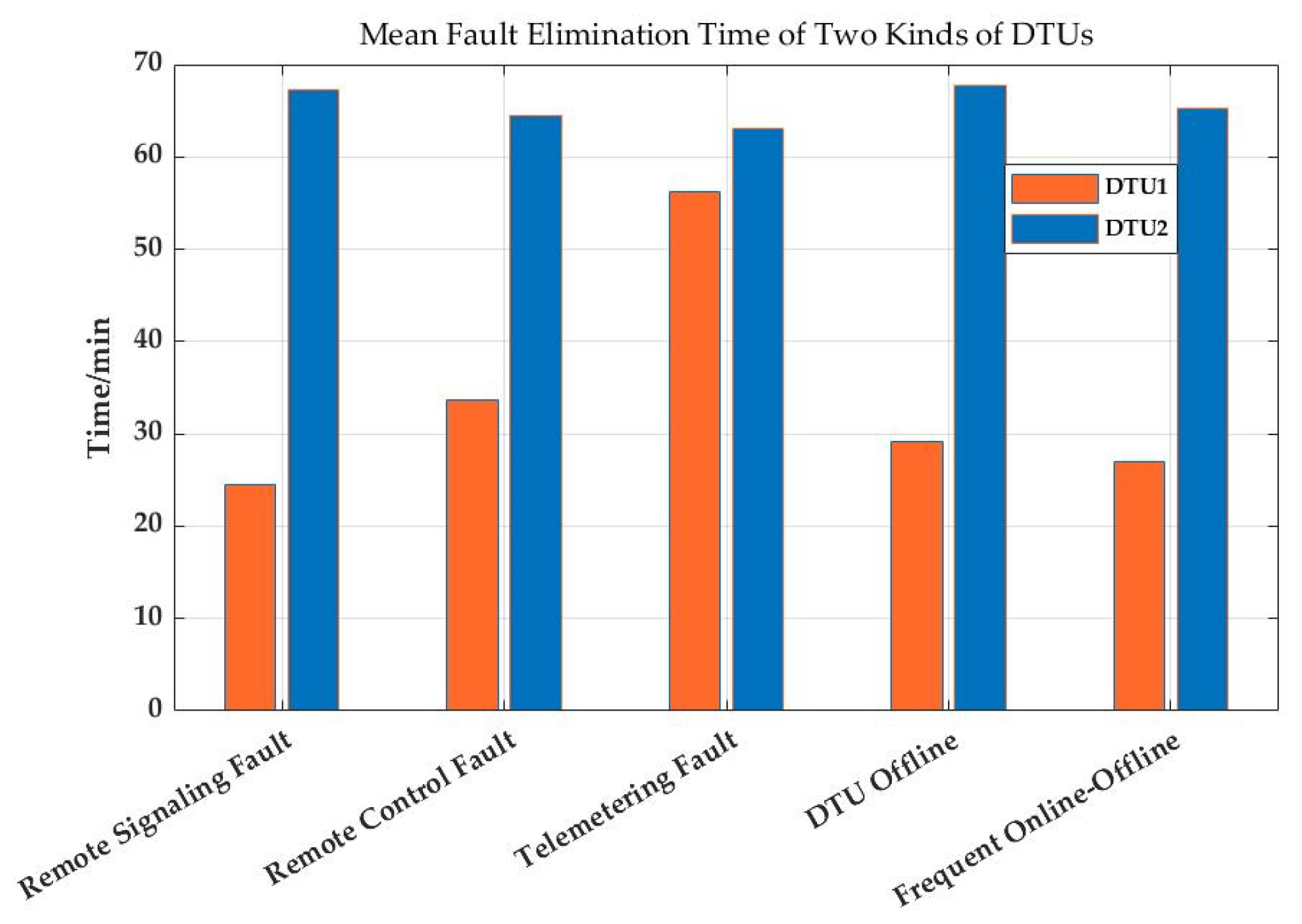 A Fault Analysis Method Based on Association Rule Mining for Distribution Terminal Unit