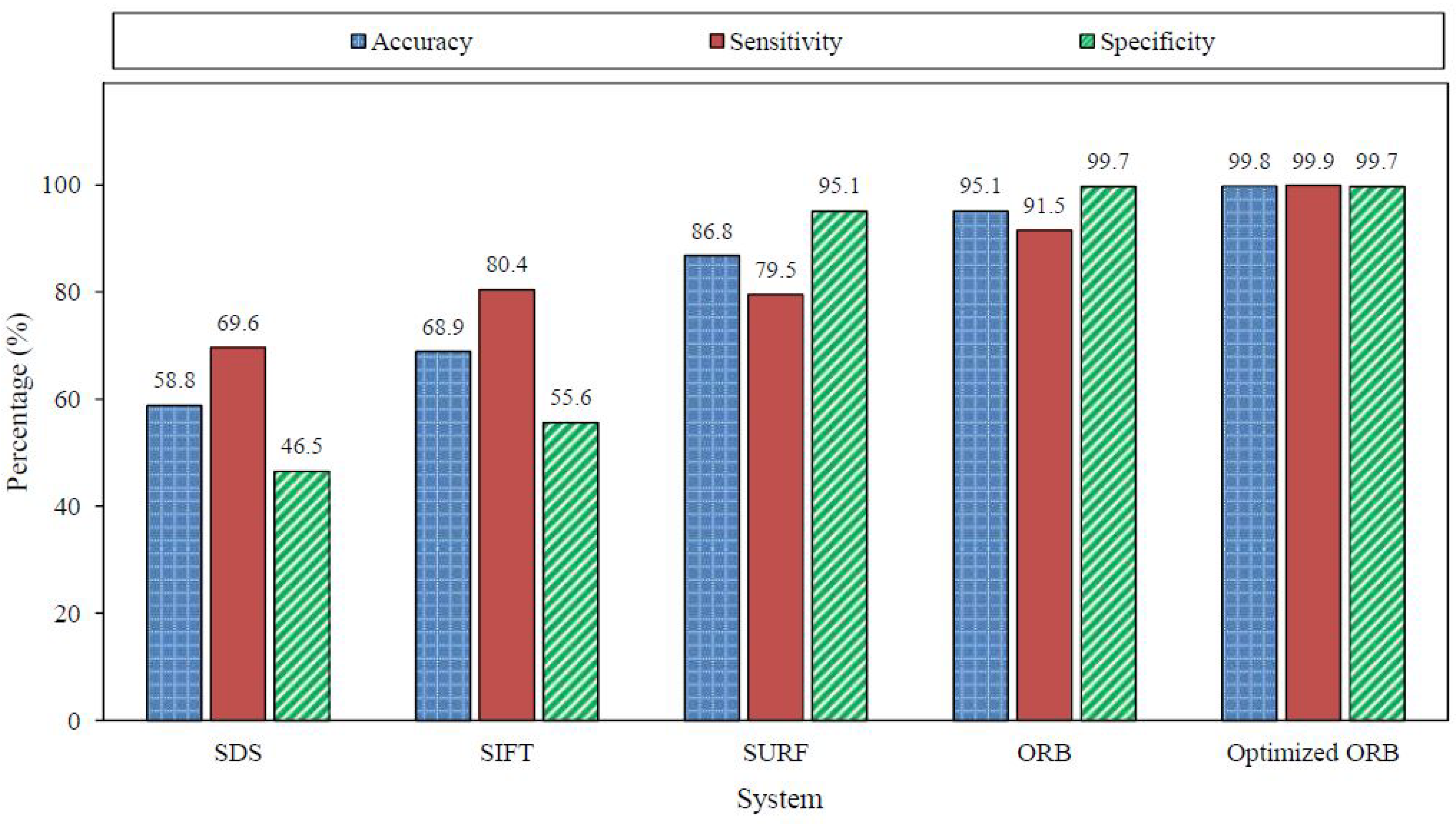 An Efficient System for Automatic Blood Type Determination Based on ...
