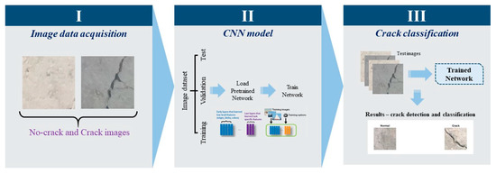 Automated Vision-Based Crack Detection on Concrete Surfaces Using Deep ...