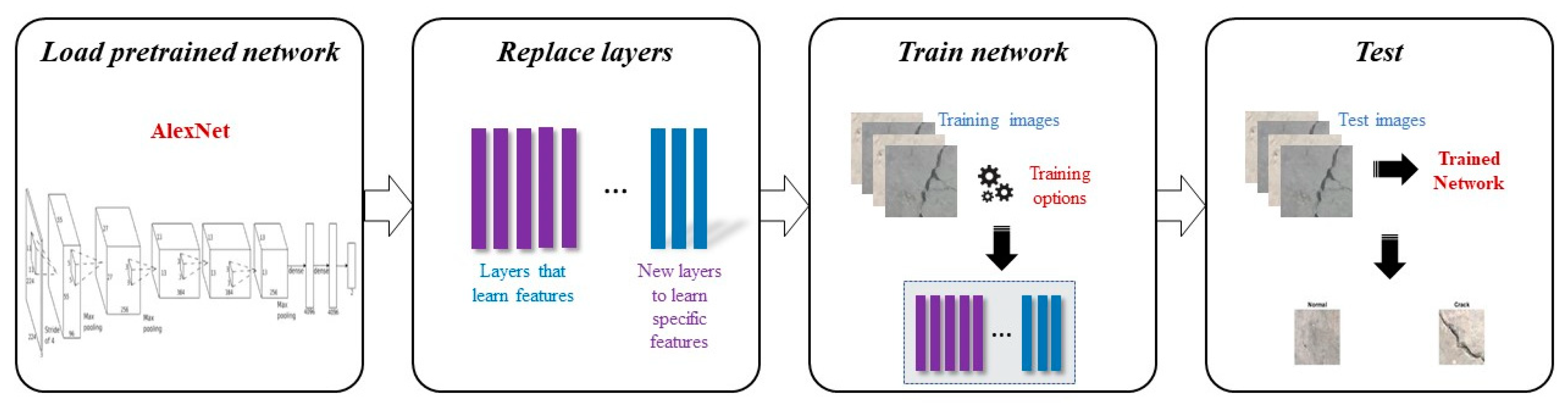 Automated Vision-Based Crack Detection on Concrete Surfaces Using Deep ...