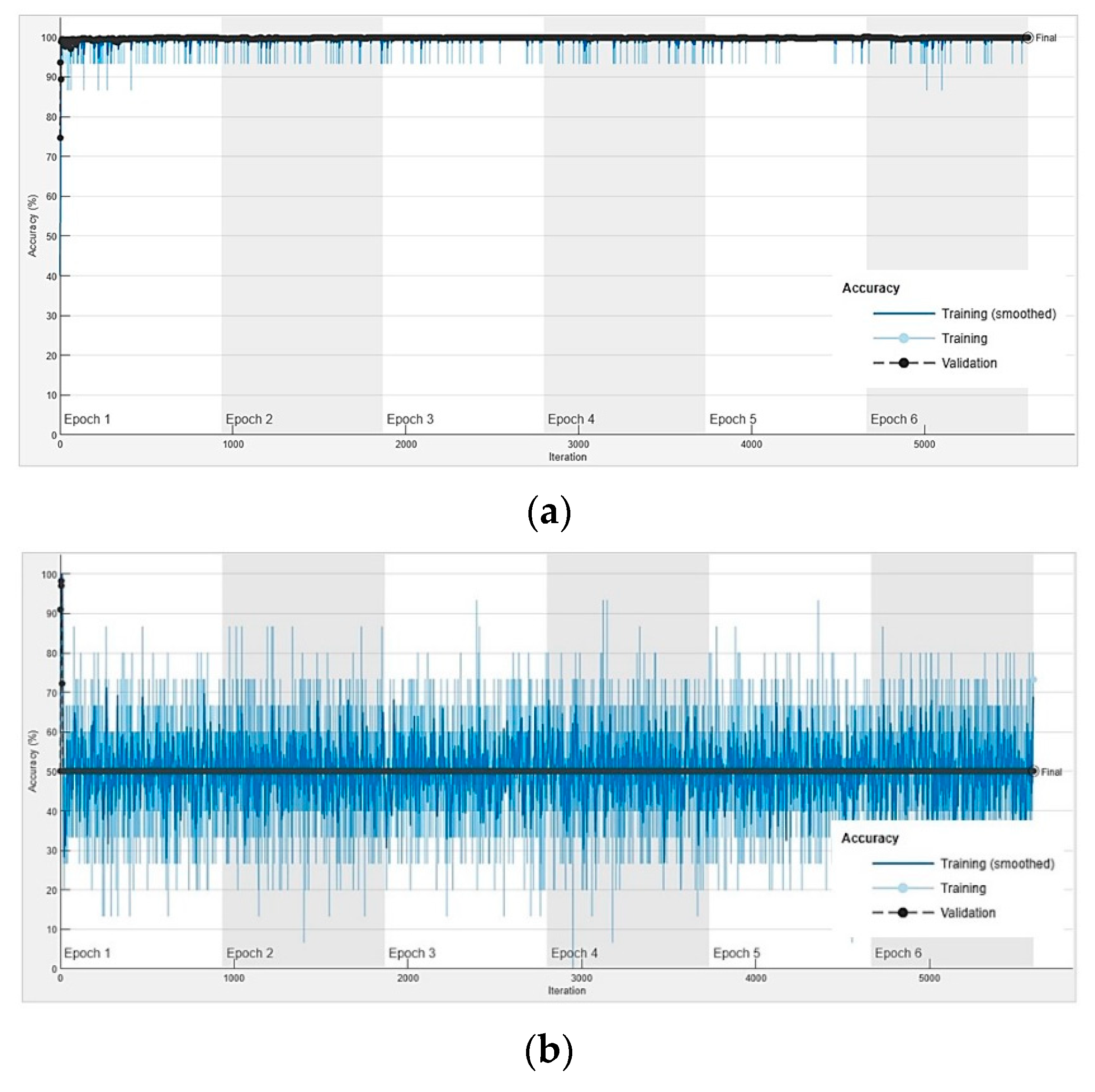 Automated Vision-Based Crack Detection on Concrete Surfaces Using Deep ...