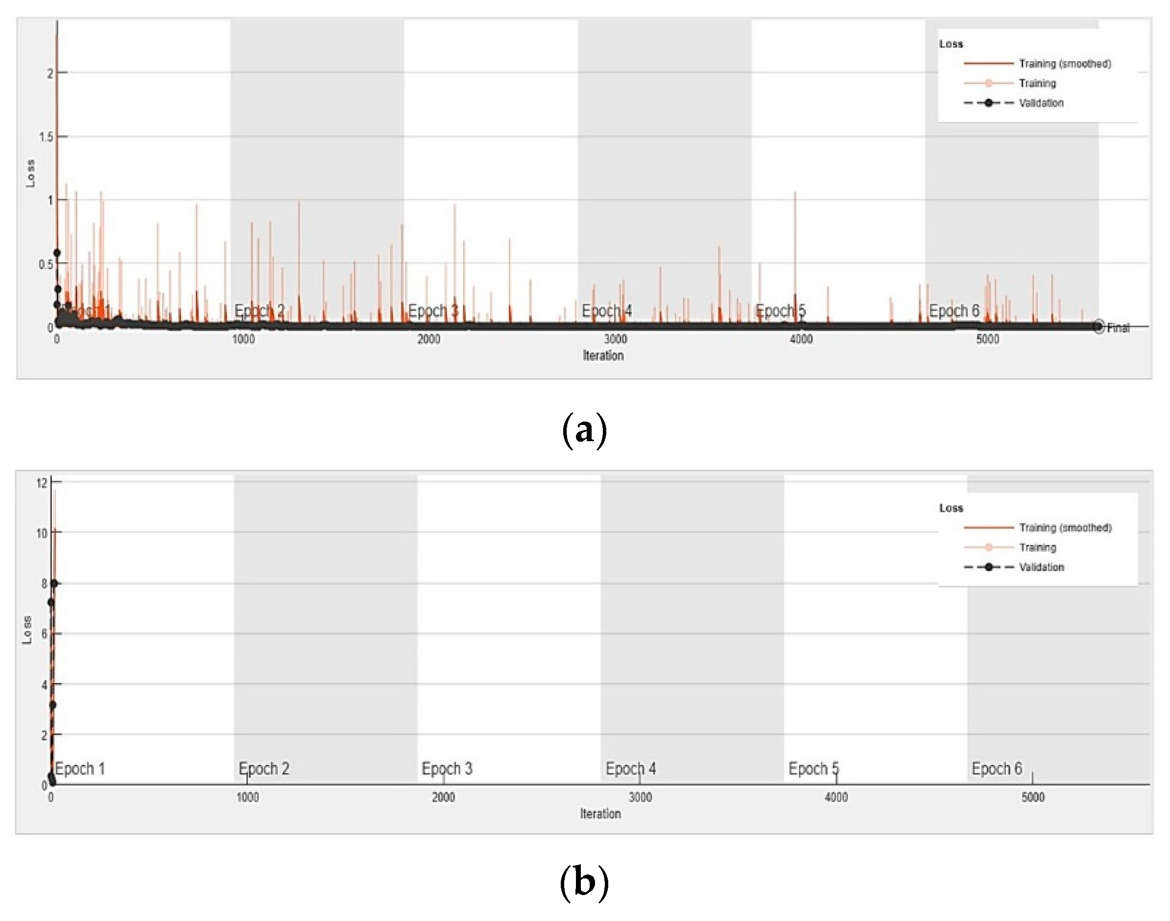 Automated Vision-Based Crack Detection on Concrete Surfaces Using Deep ...