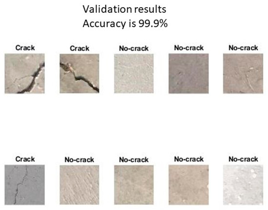 Automated Vision-Based Crack Detection on Concrete Surfaces Using Deep ...