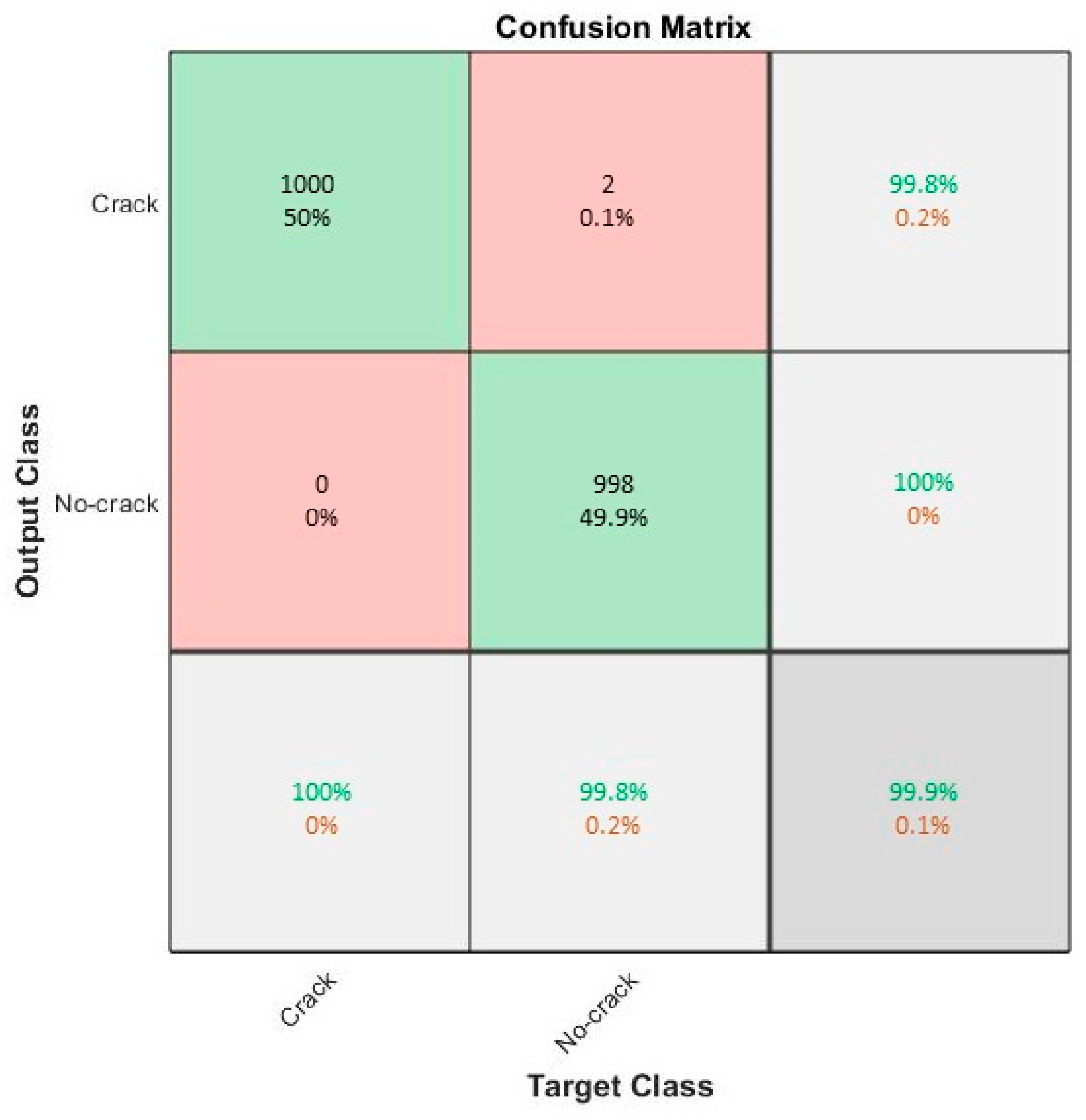 Automated Vision-Based Crack Detection on Concrete Surfaces Using Deep ...