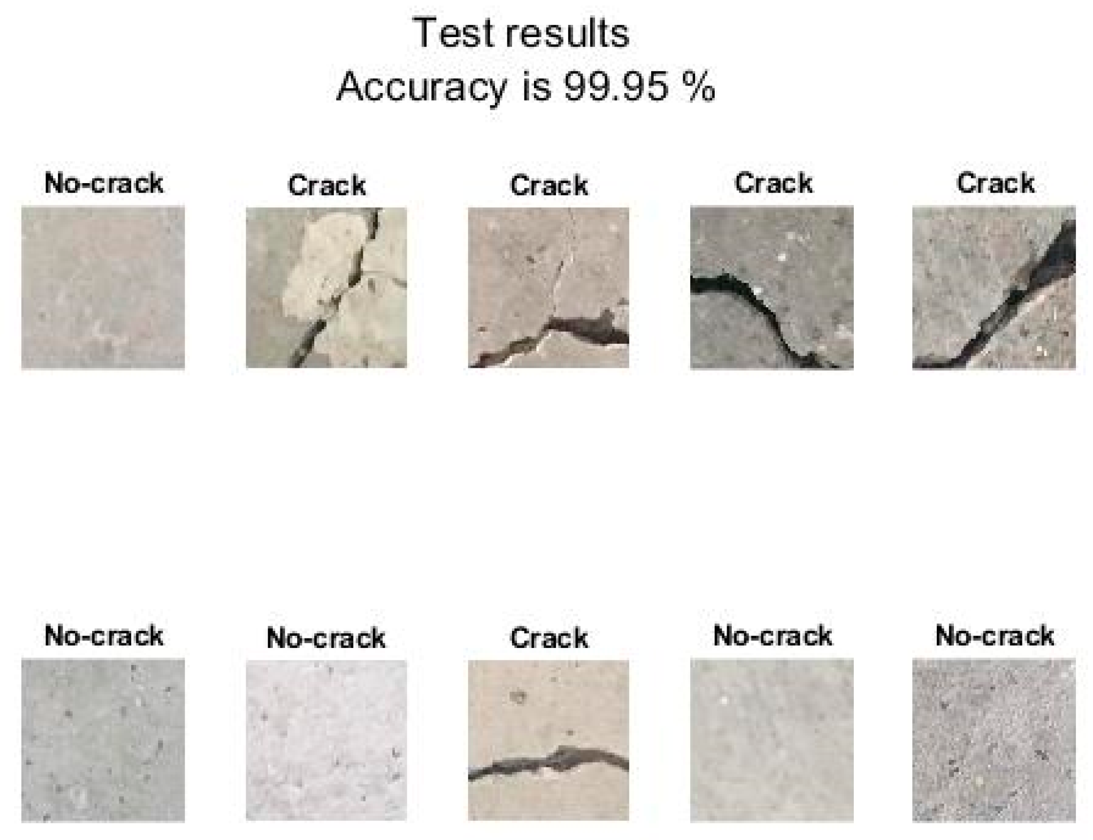 Automated Vision Based Crack Detection On Concrete Surfaces Using Deep Learning