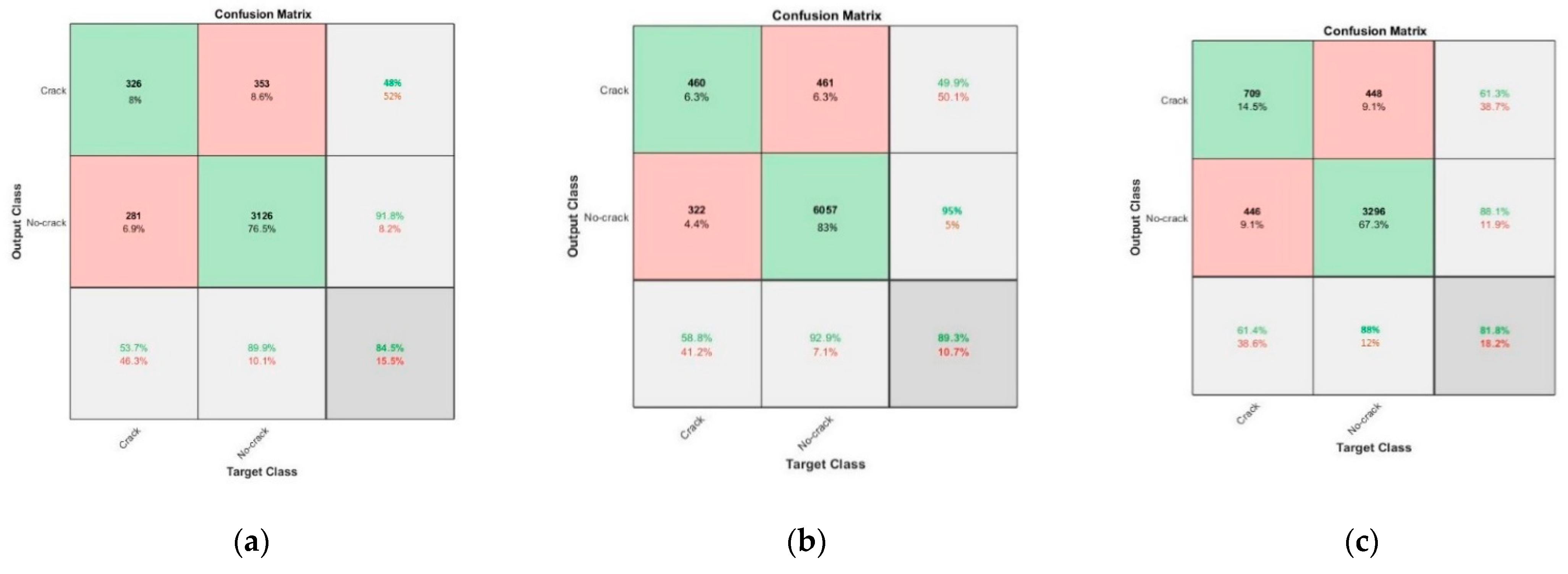 Automated Vision-Based Crack Detection on Concrete Surfaces Using Deep ...