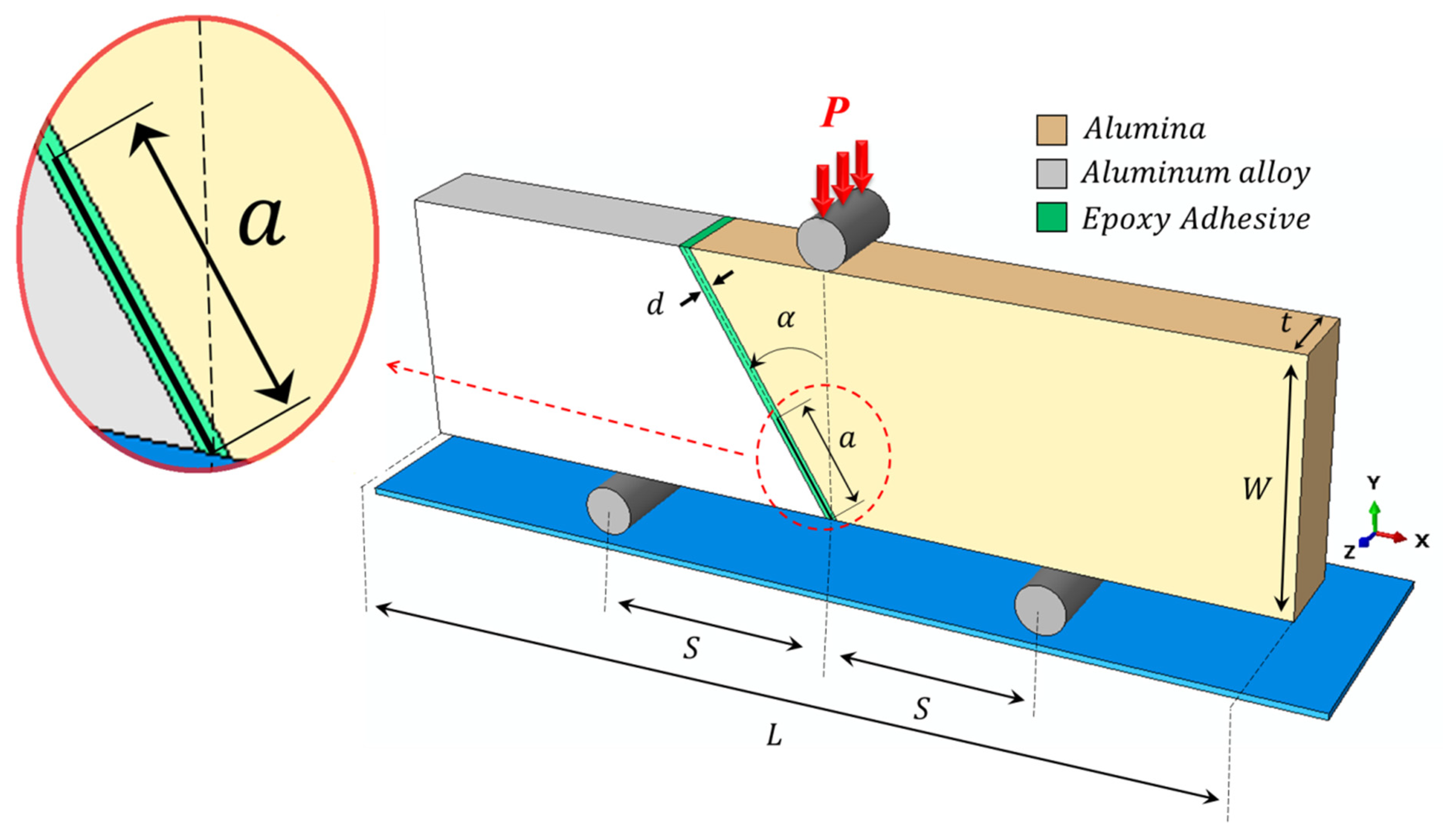 Beam And Specimen Test - The Best Picture Of Beam