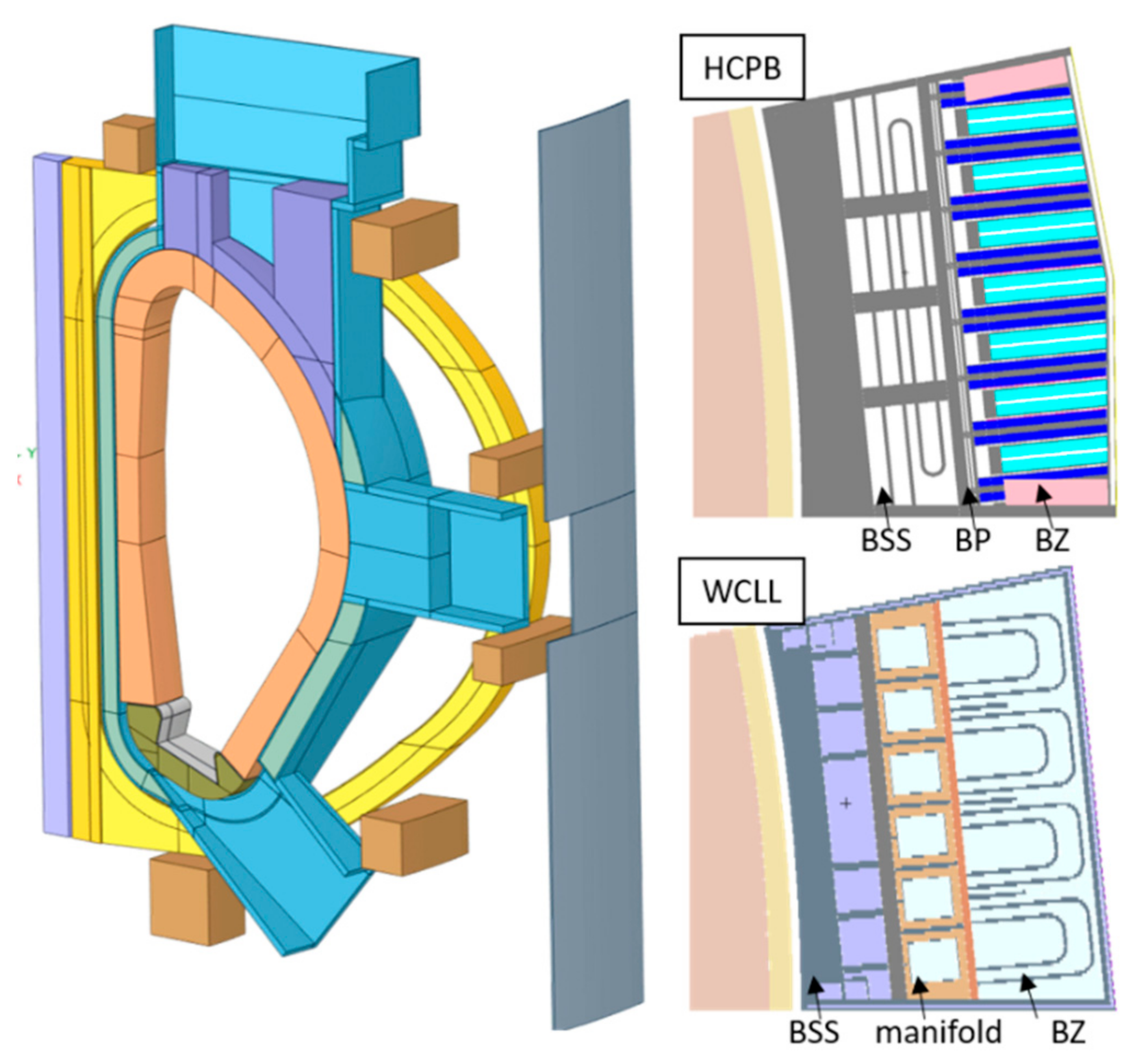 Statistical Analysis of Tritium Breeding Ratio Deviations in the DEMO ...