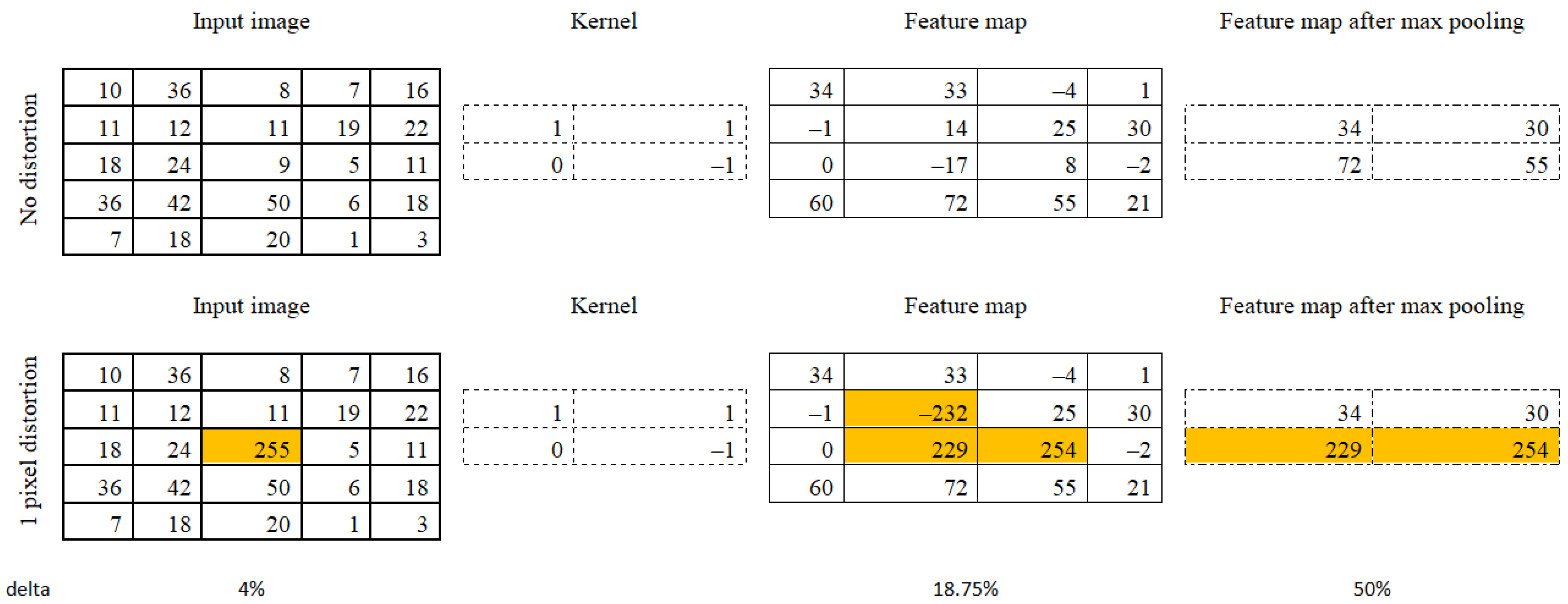 Methods for Preventing Visual Attacks in Convolutional Neural Networks ...