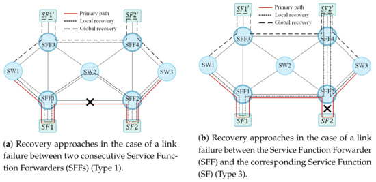 Applied Sciences | Free Full-Text | HP-SFC: Hybrid Protection Mechanism ...