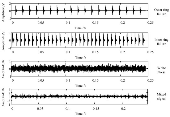 Vibration Source Signal Separation of Rotating Machinery Equipment and ...