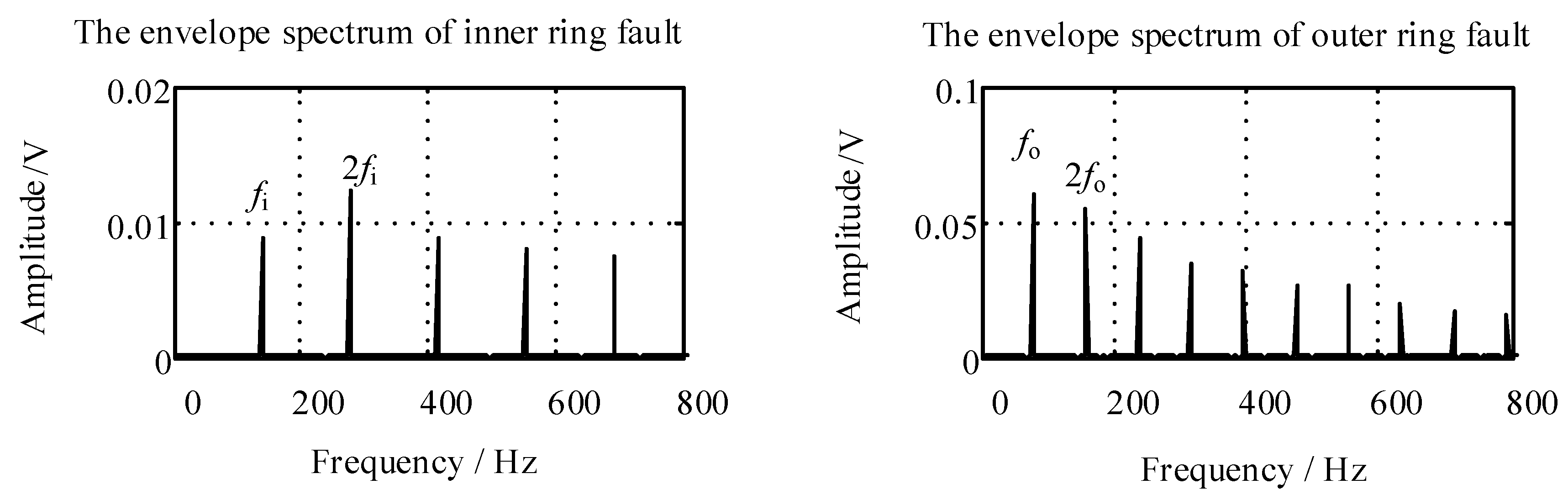 Vibration Source Signal Separation of Rotating Machinery Equipment and ...