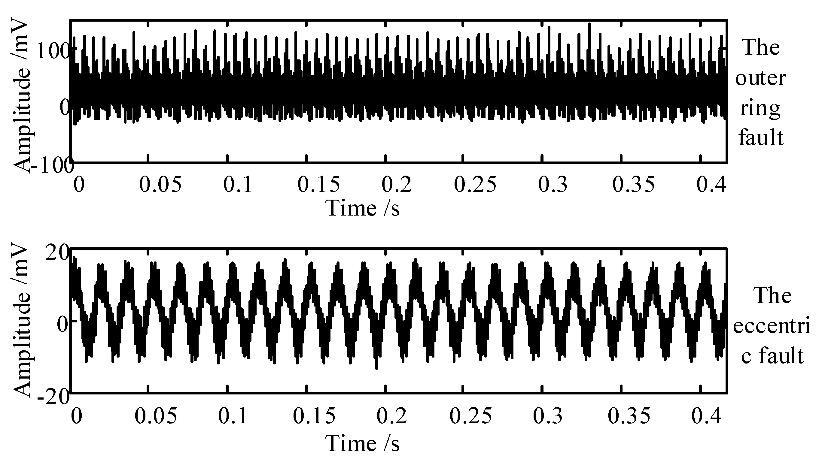 Vibration Source Signal Separation of Rotating Machinery Equipment and ...