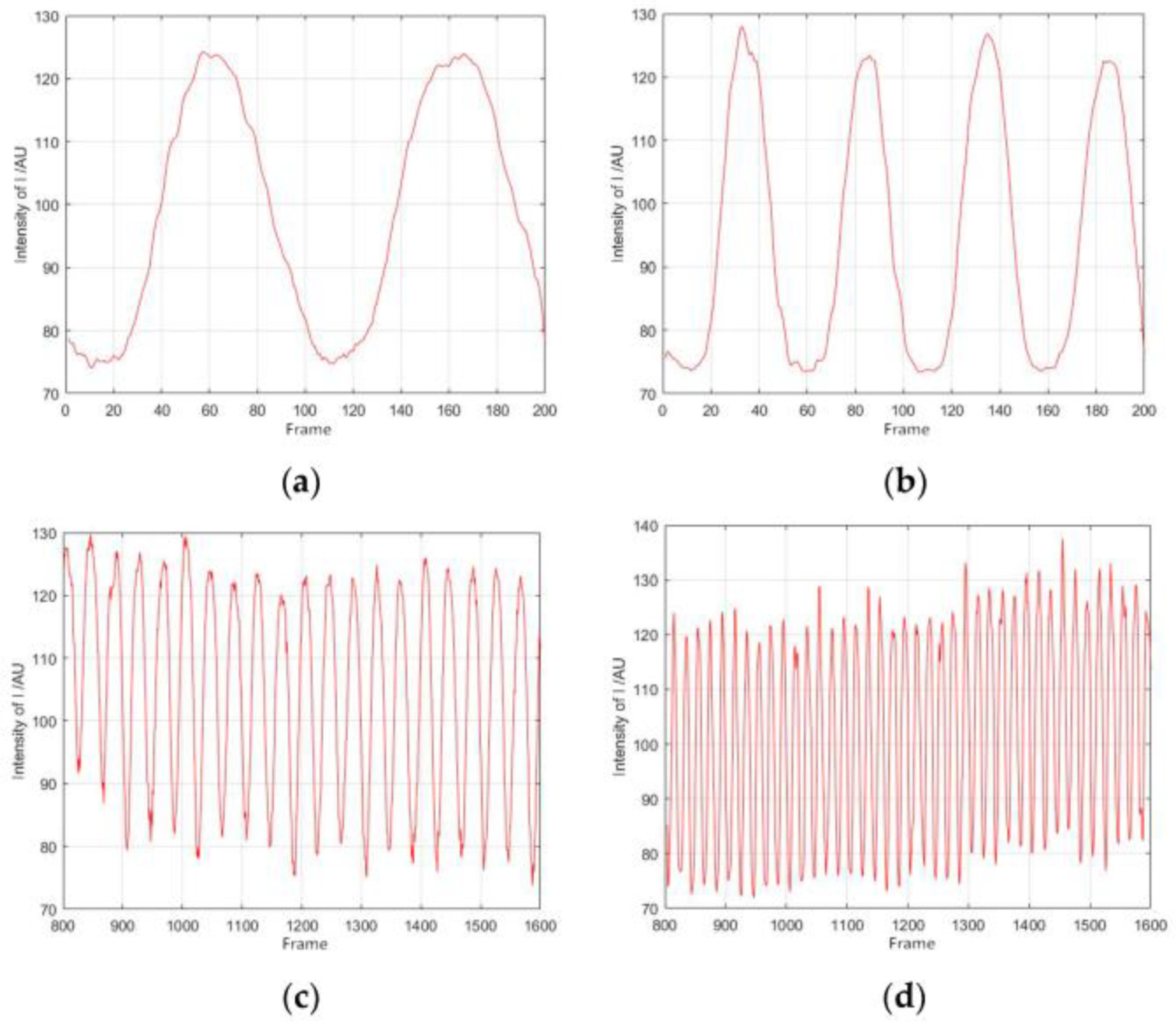 Micro Vibration Measurement with Microscopic Speckle Interferometry ...