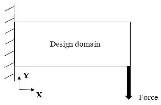 Smart Topology Optimization Using Adaptive Neighborhood Simulated Annealing