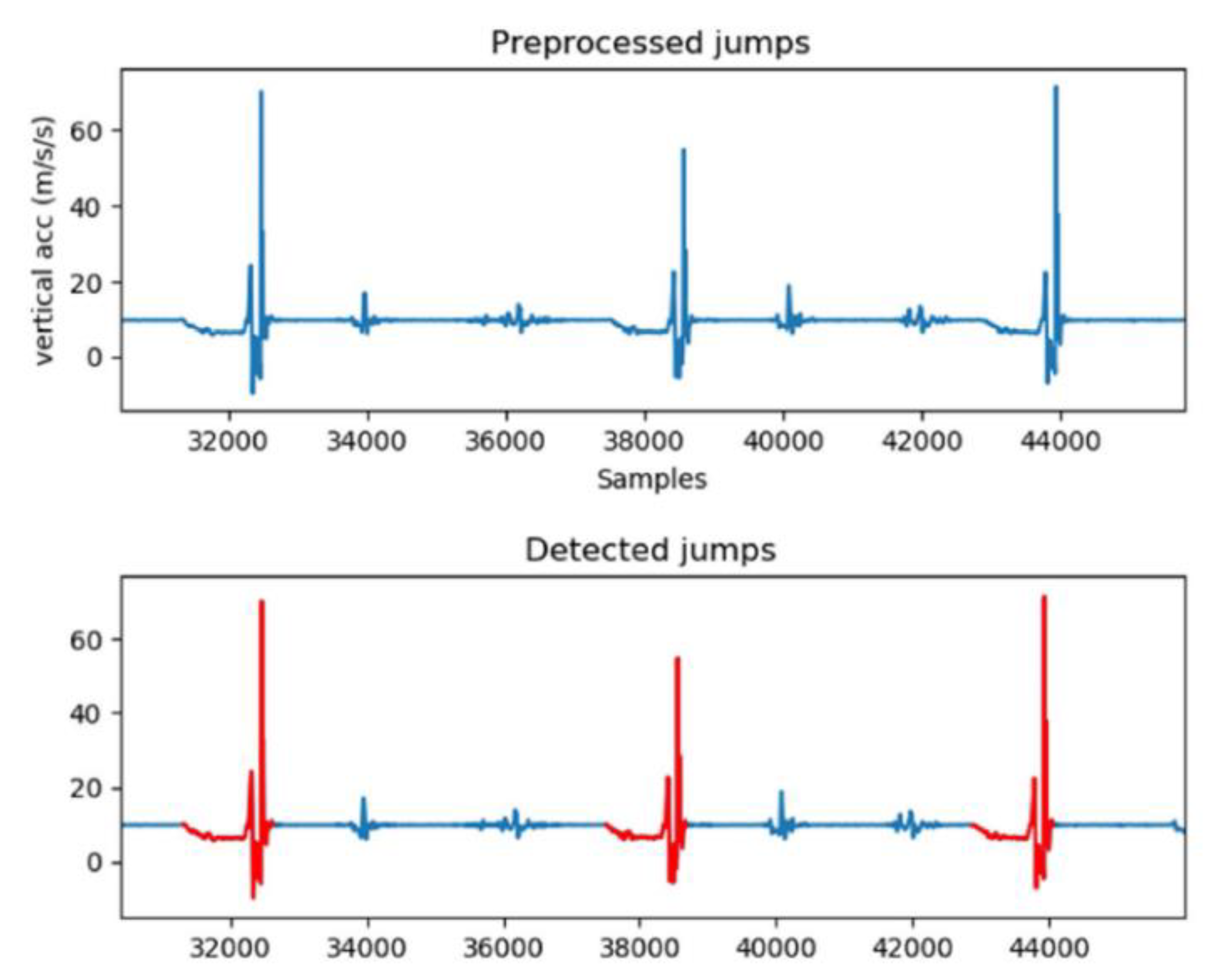 Applied Sciences | Free Full-Text | A Wearable System for the ...