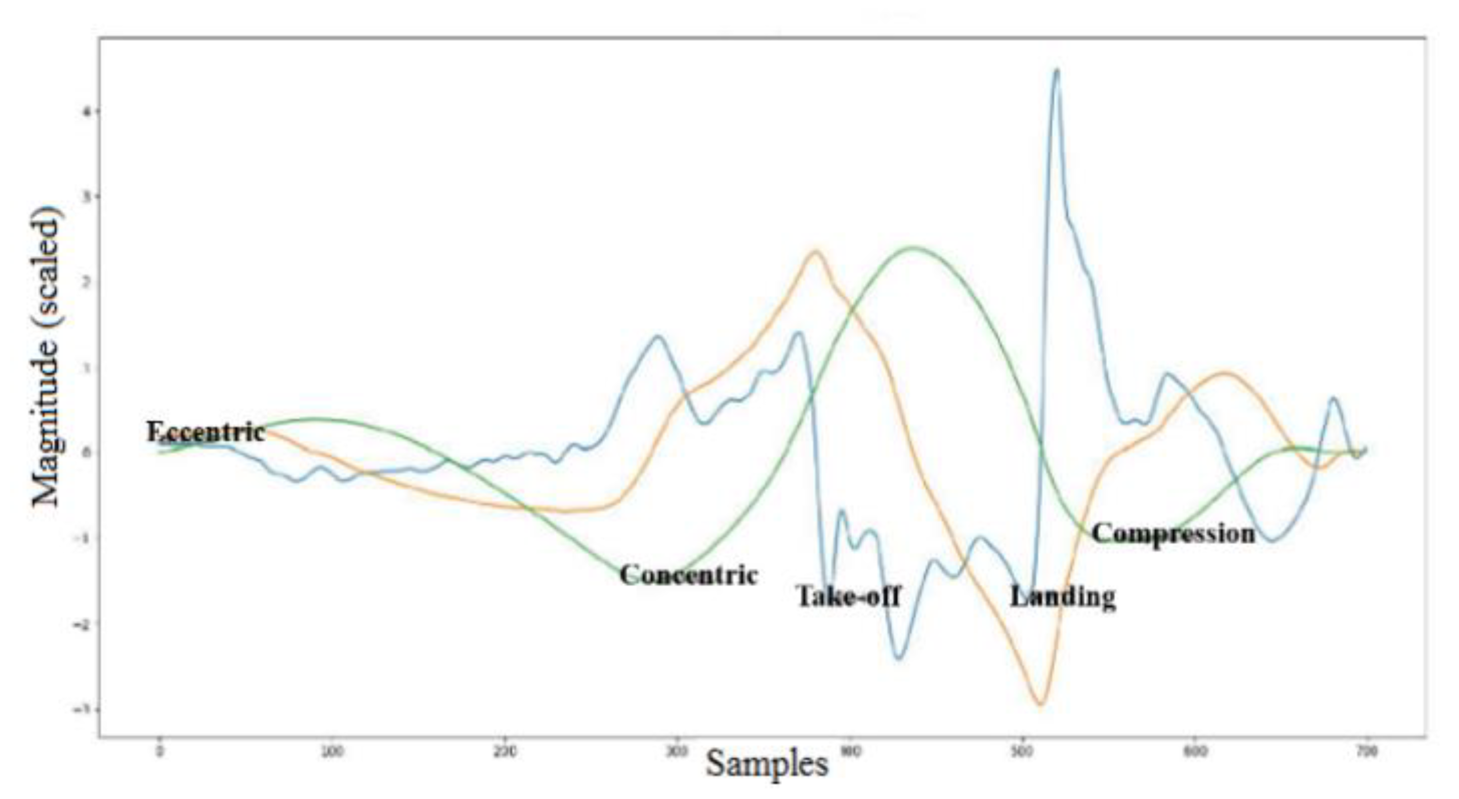 Applied Sciences | Free Full-Text | A Wearable System for the ...