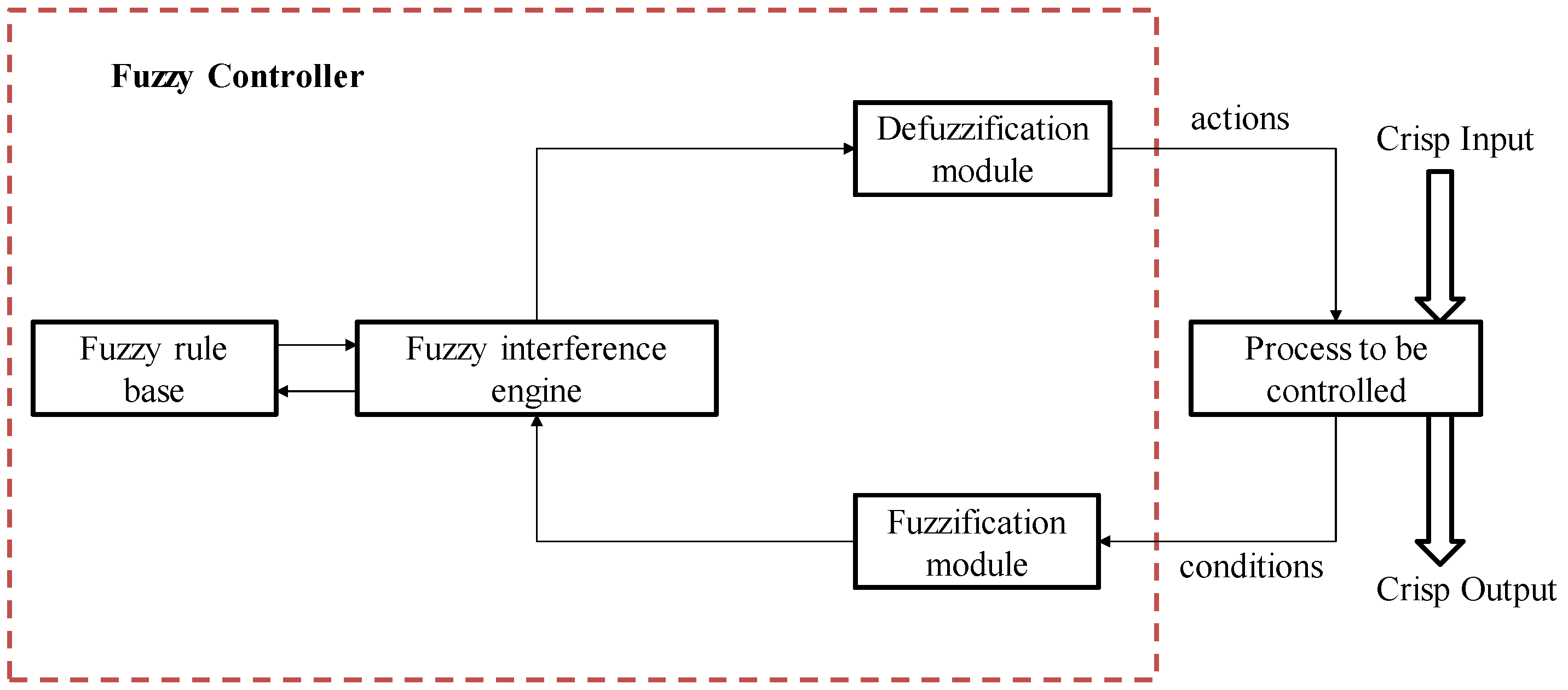 Fuzzy-Based Quality Adaptation Algorithm for Improving QoE from MPEG-DASH Video