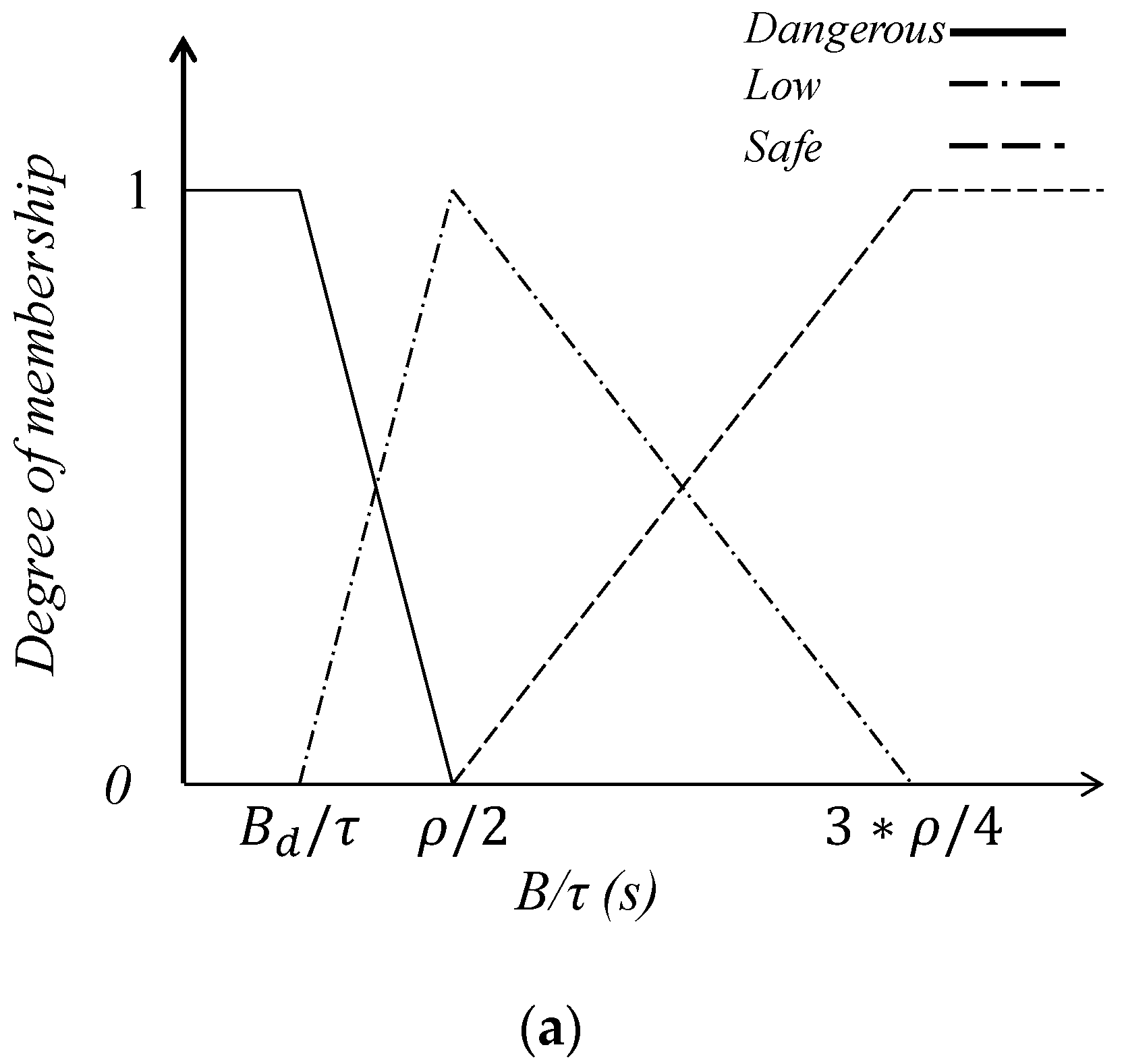 Fuzzy-Based Quality Adaptation Algorithm for Improving QoE from MPEG-DASH Video