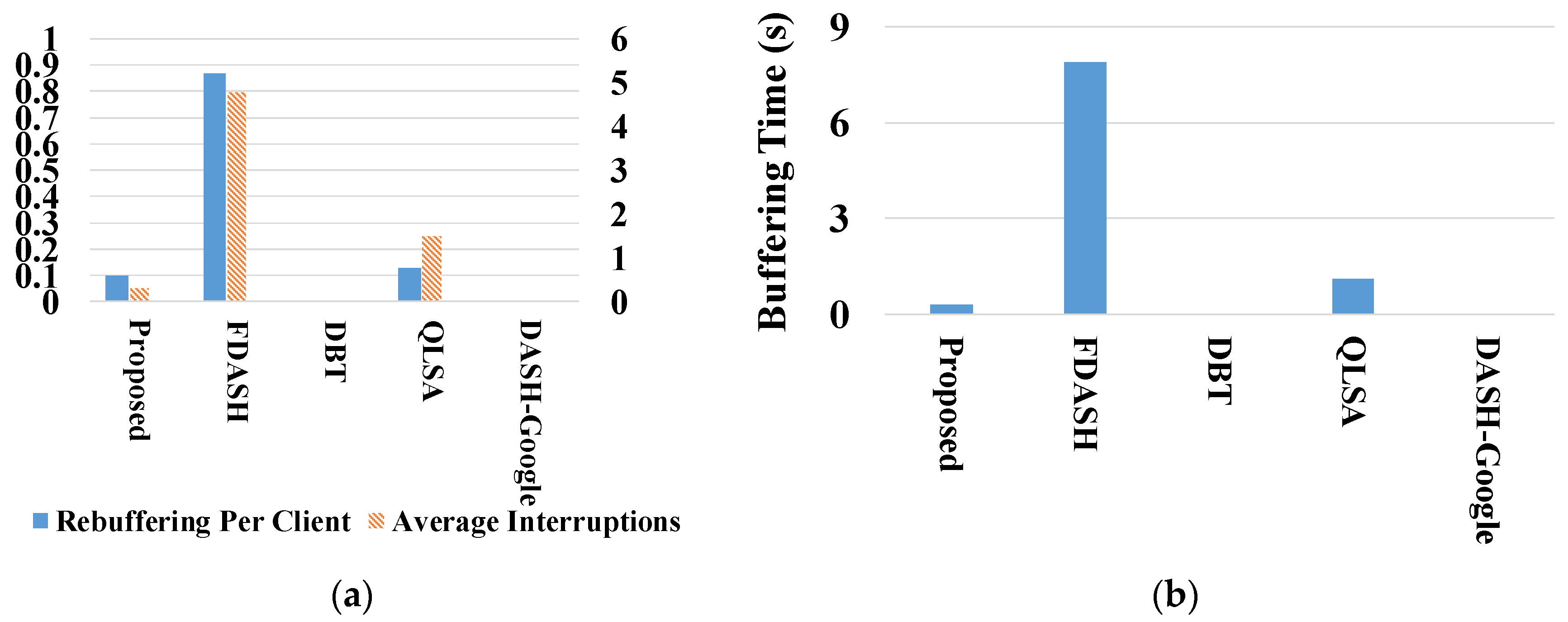 Fuzzy-Based Quality Adaptation Algorithm for Improving QoE from MPEG-DASH Video
