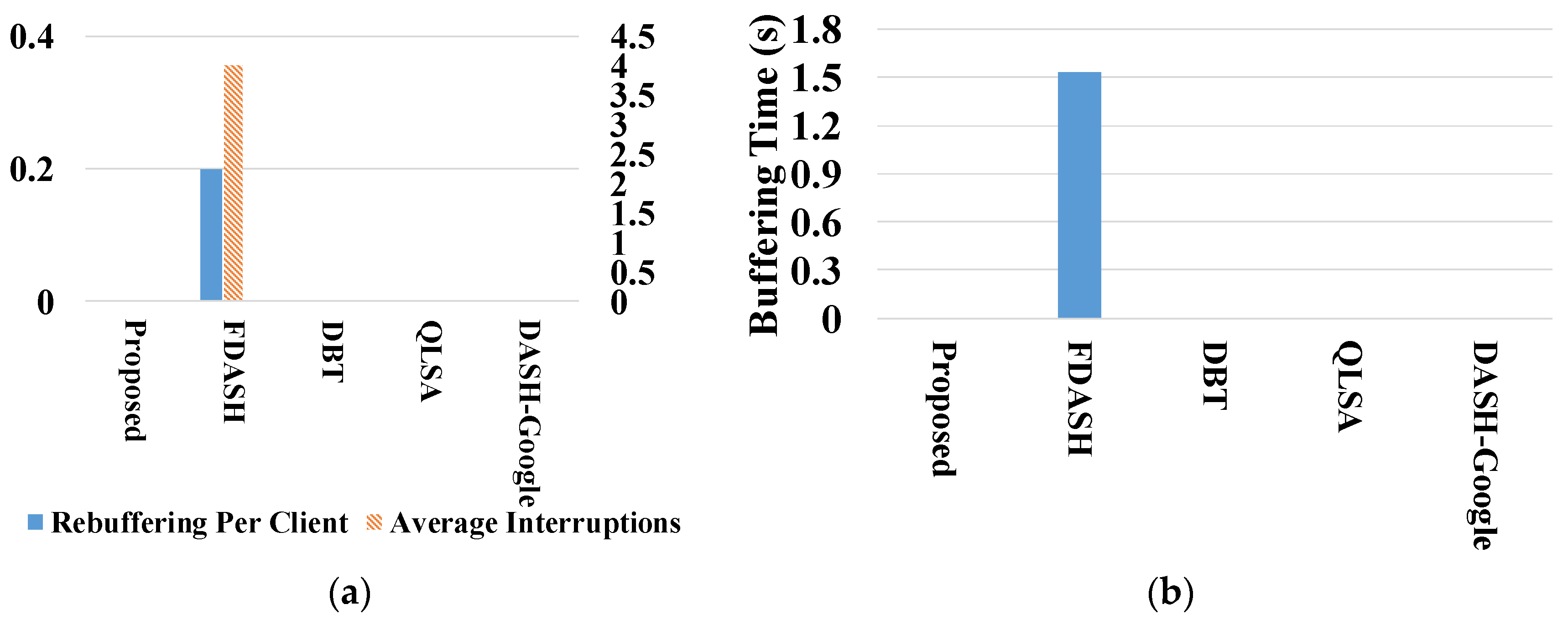 Fuzzy-Based Quality Adaptation Algorithm for Improving QoE from MPEG-DASH Video