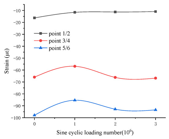 Study on the Mechanical Characteristics of the Sleeper Slab Track on a ...