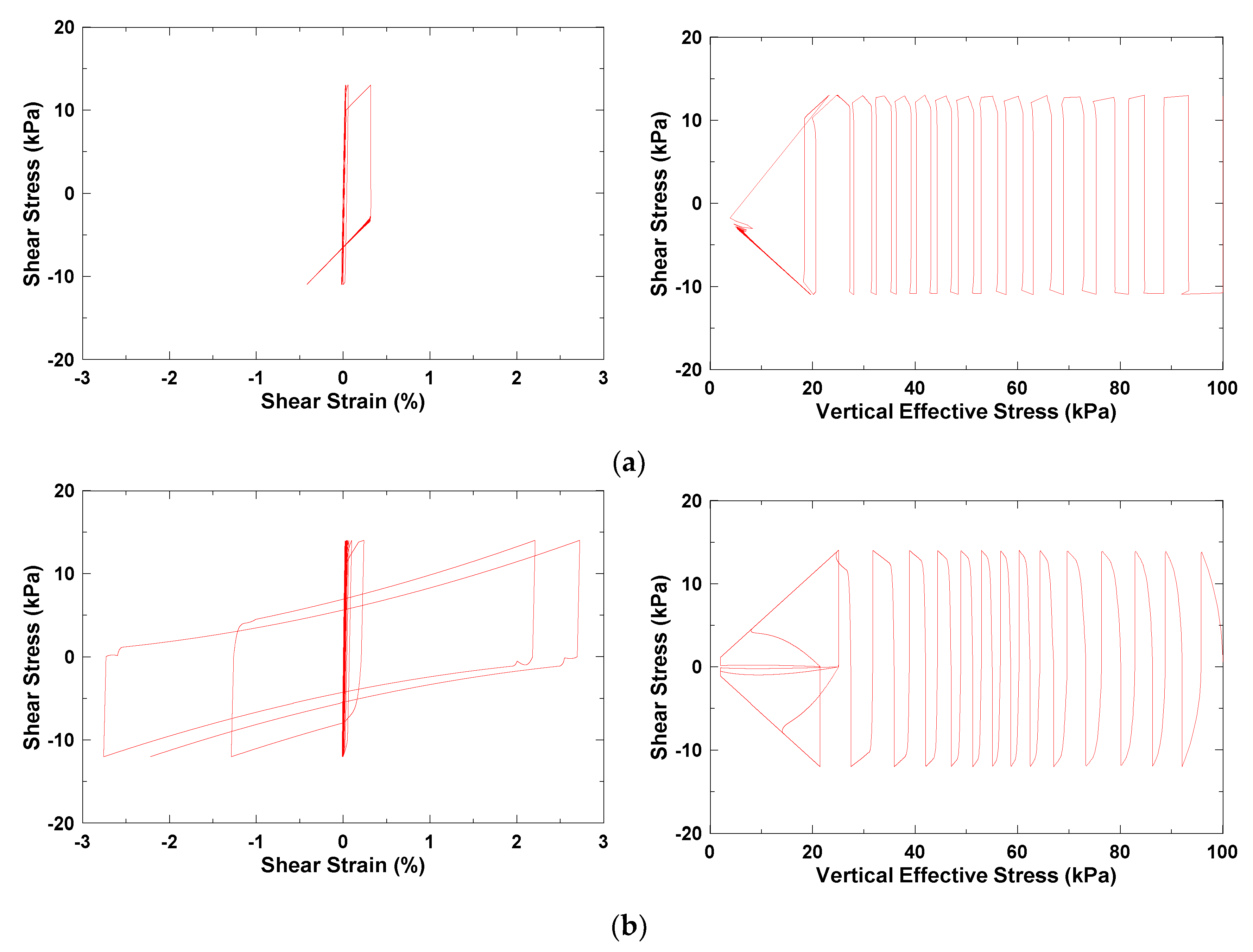 Calibration of Finn Model and UBCSAND Model for Simplified Liquefaction ...