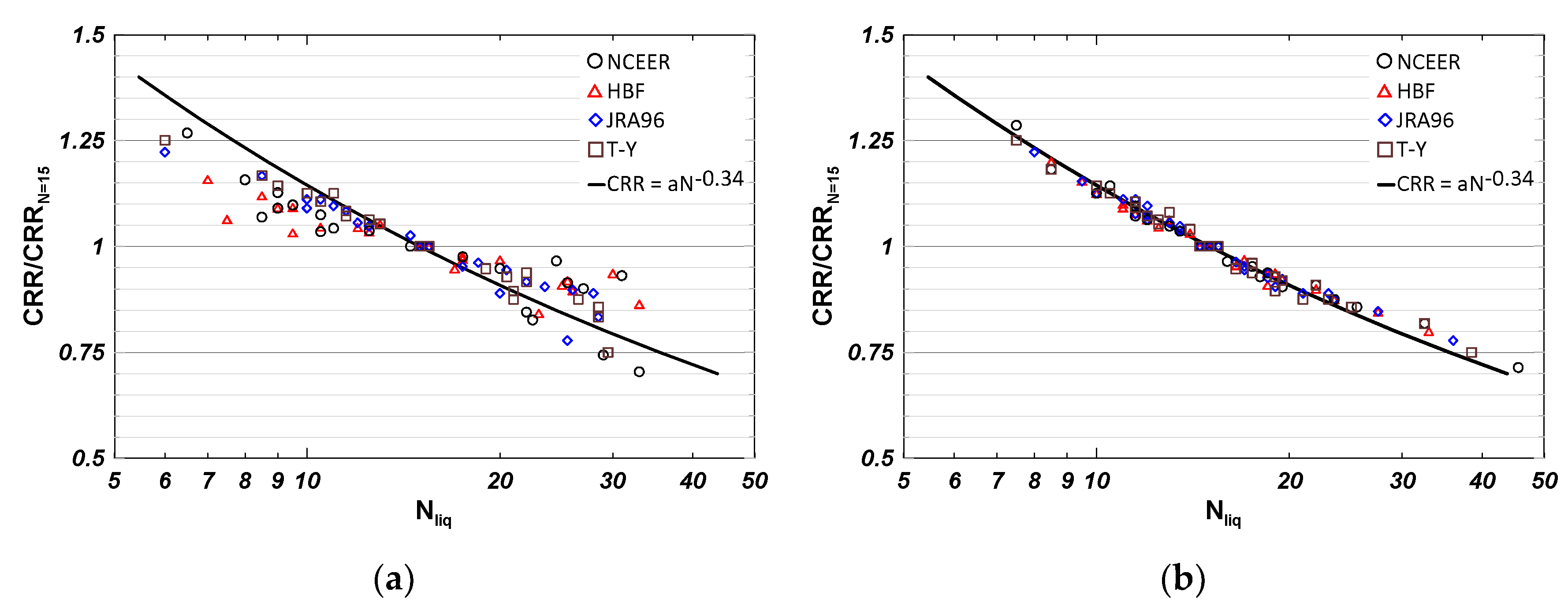 Calibration of Finn Model and UBCSAND Model for Simplified Liquefaction ...