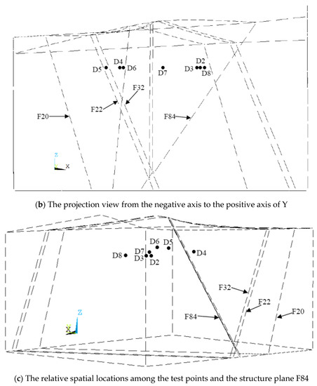 3D In Situ Stress Estimation by Inverse Analysis of Tectonic Strains