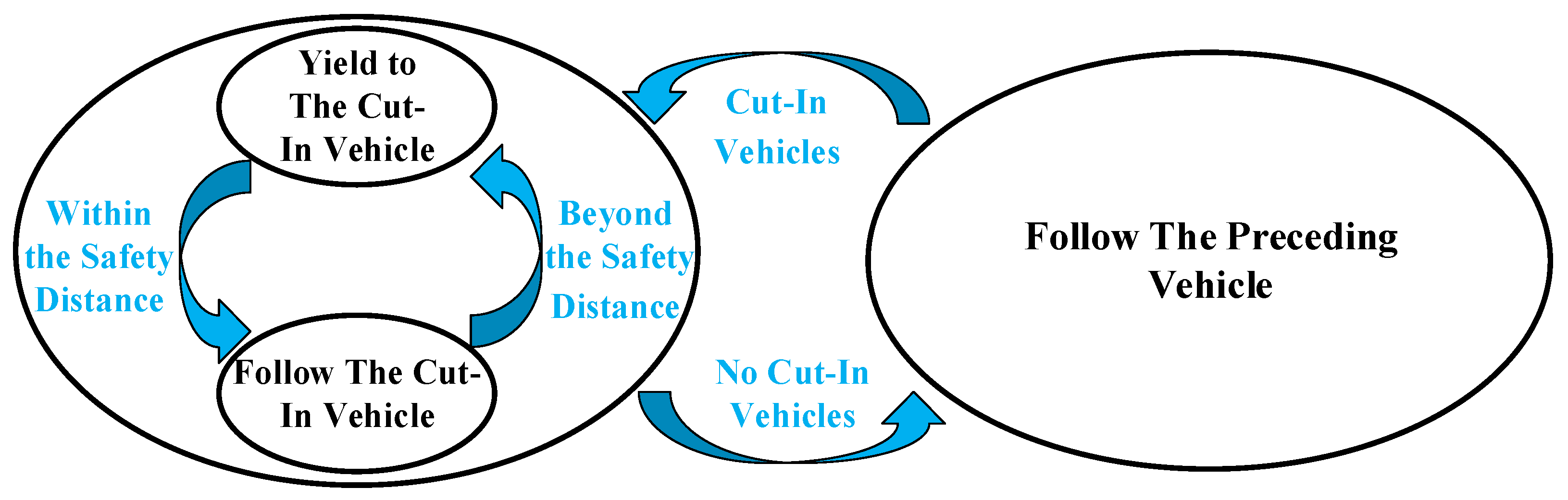 Adaptive Cruise Control for Cut-In Scenarios Based on Model Predictive ...