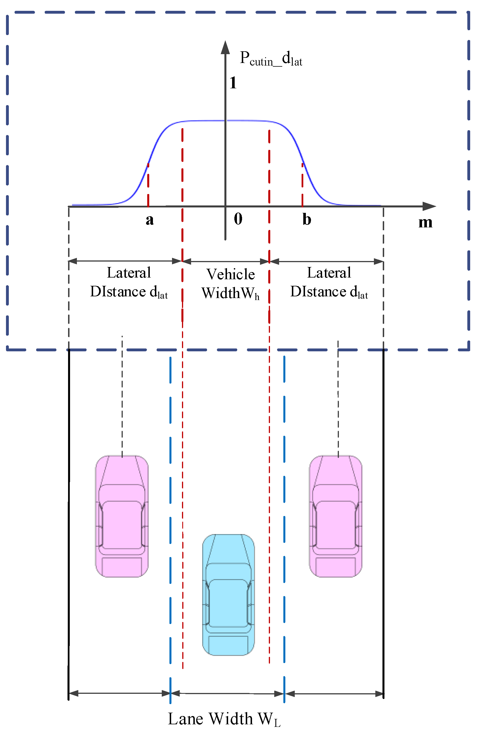 Adaptive Cruise Control for Cut-In Scenarios Based on Model Predictive ...