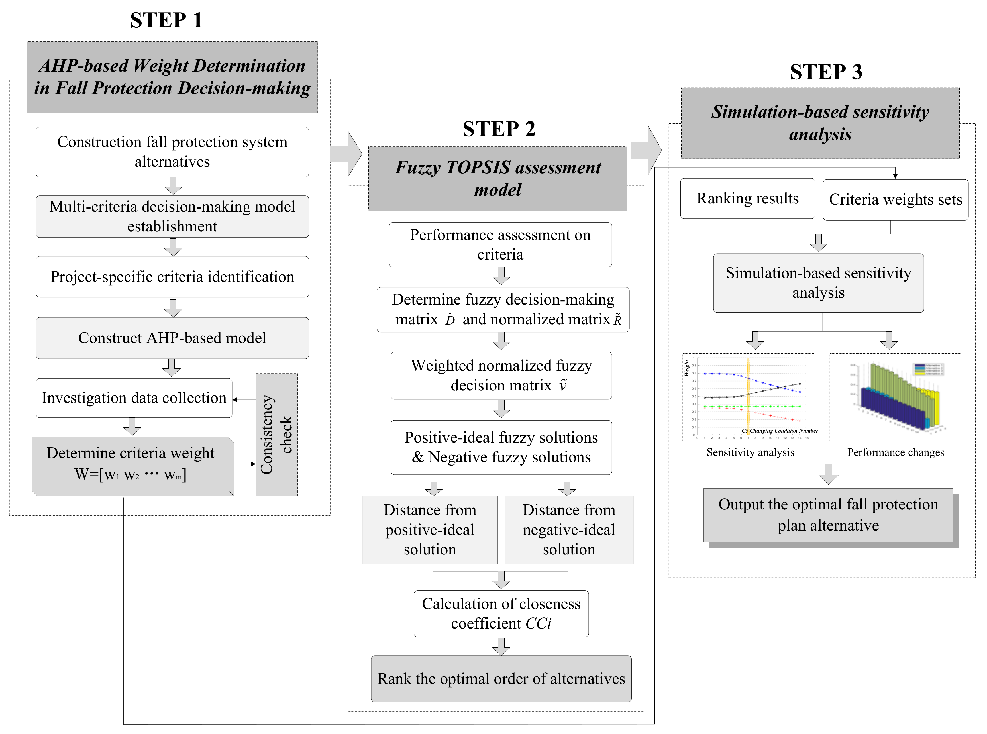 Applied Sciences | Free Full-Text | Optimal Fall Protection System ...