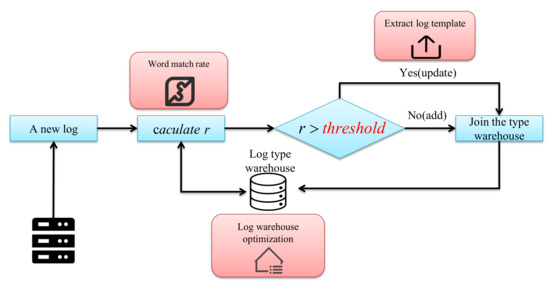 Applied Sciences | Free Full-Text | LTmatch: A Method to Abstract ...