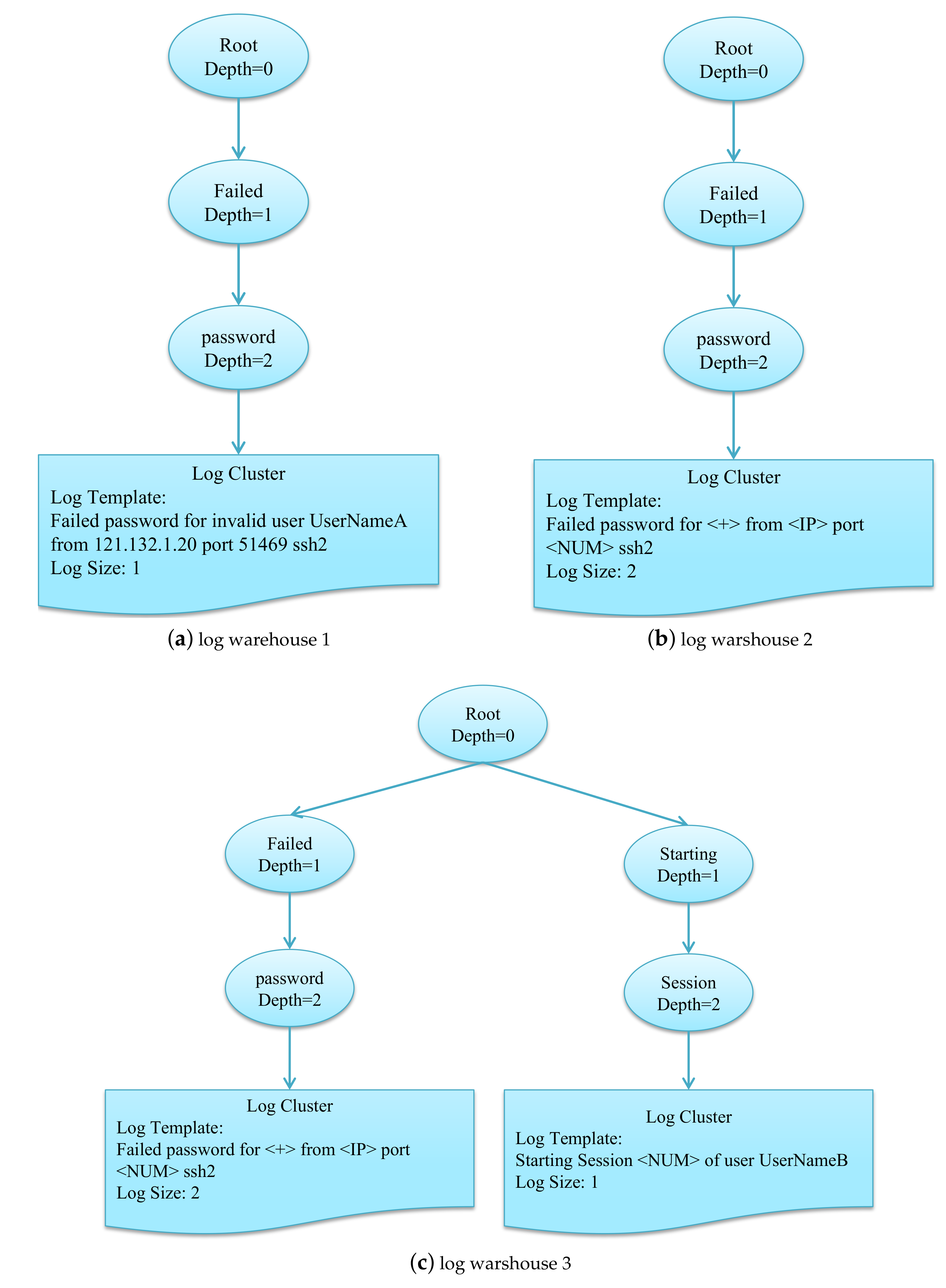 Applied Sciences | Free Full-Text | LTmatch: A Method to Abstract Pattern from Unstructured Log