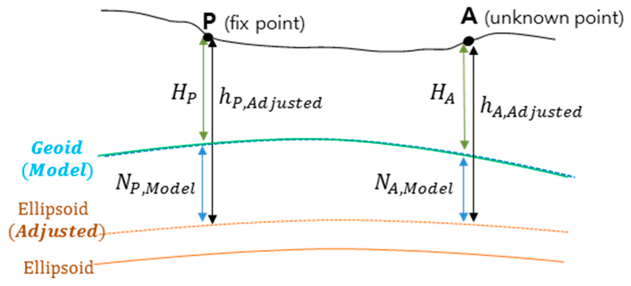 Analyzing Precision and Efficiency of Global Navigation Satellite ...