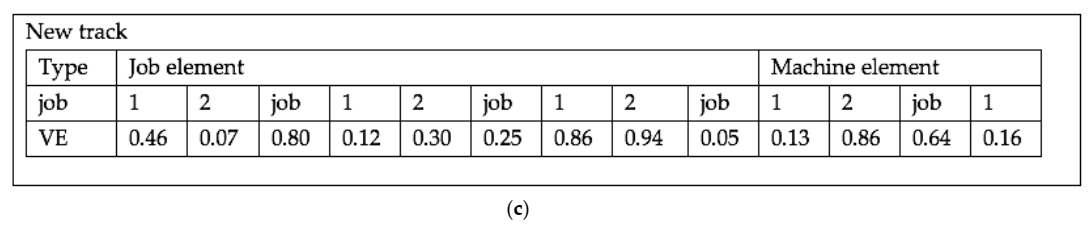 Applied Sciences | Free Full-Text | Variable Neighborhood Strategy Adaptive Search to Solve ...
