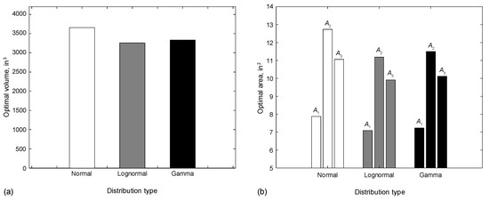 Applied Sciences | Free Full-Text | Reliability-Based Design Optimization of Structures Using ...
