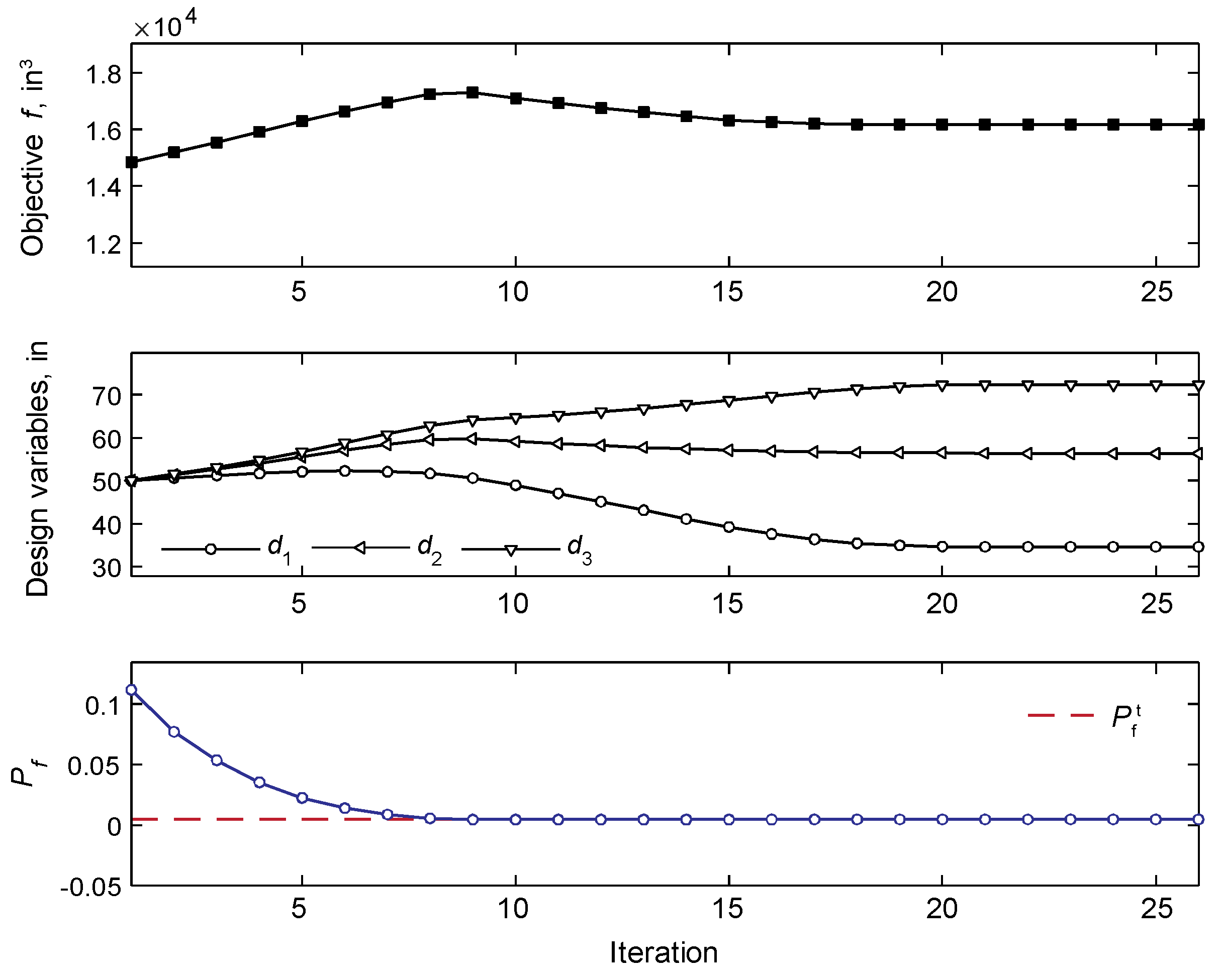 Reliability-Based Design Optimization of Structures Using the Second ...